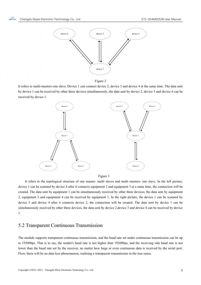 E72-2G4M02S2B manual page 10