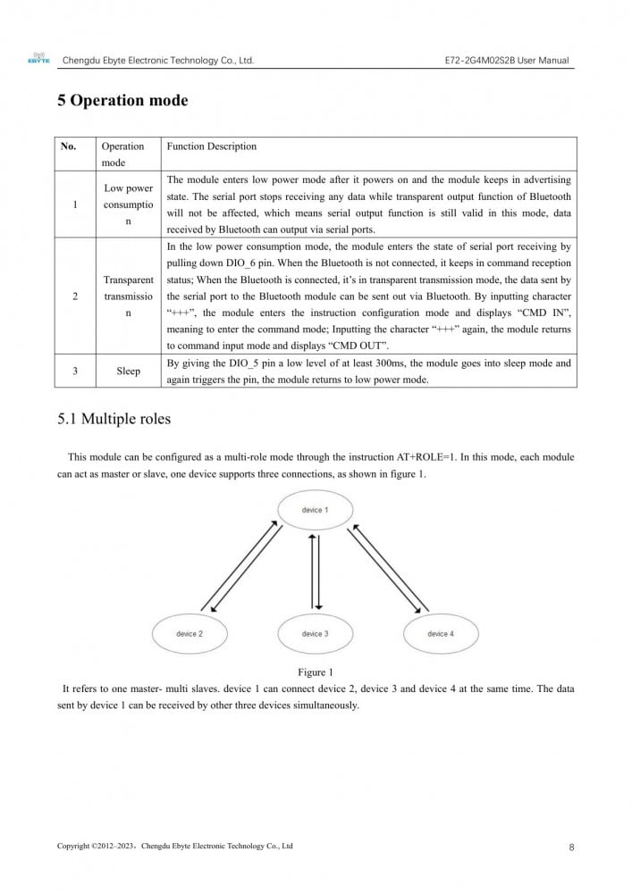 E72-2G4M02S2B manual page 9