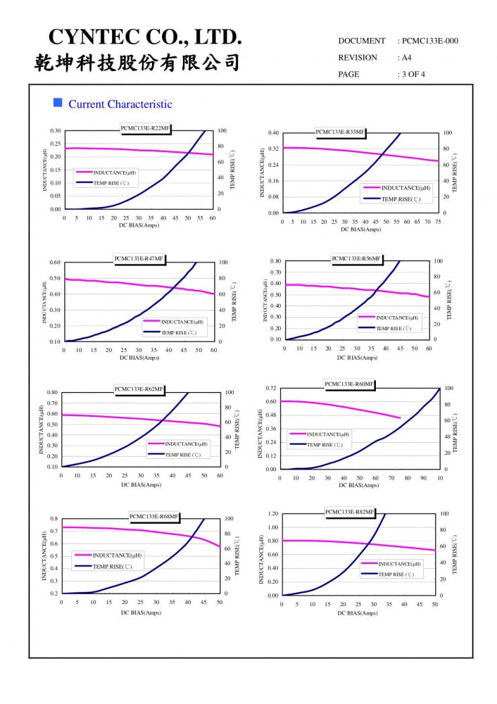 Cyntec PCMC133E datasheet page 3