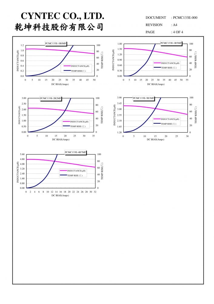 Cyntec PCMC133E datasheet page 4