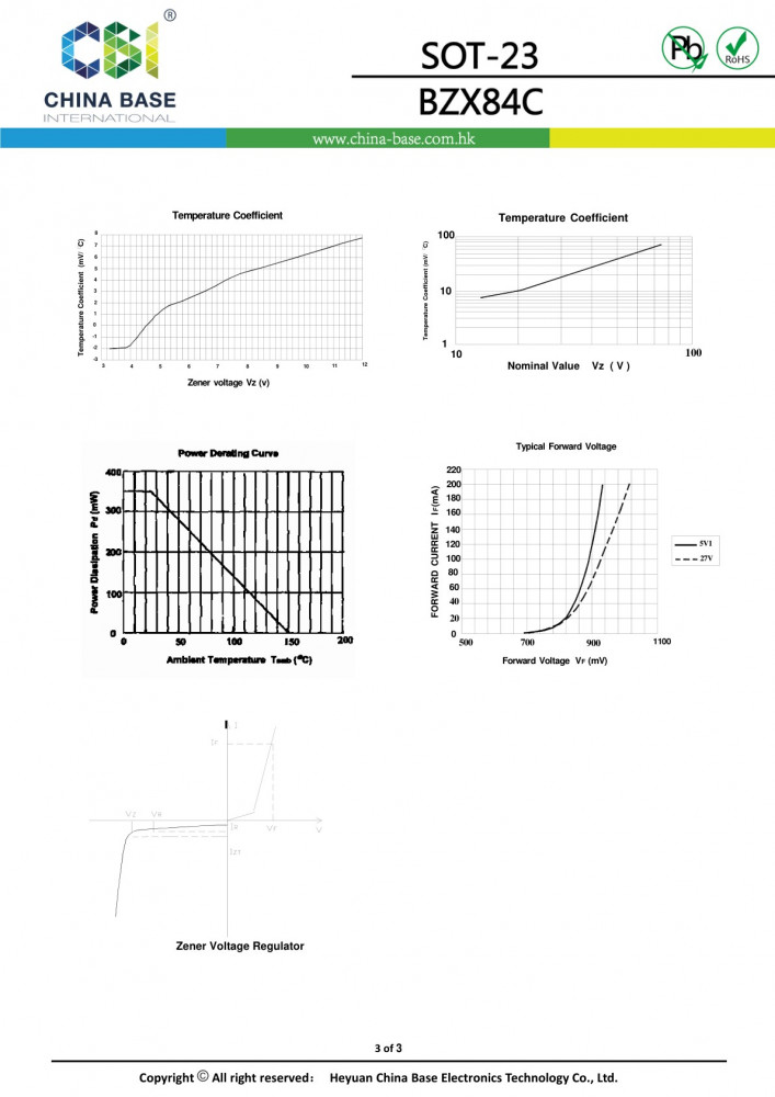 CBI BZX84C series datasheet page 3
