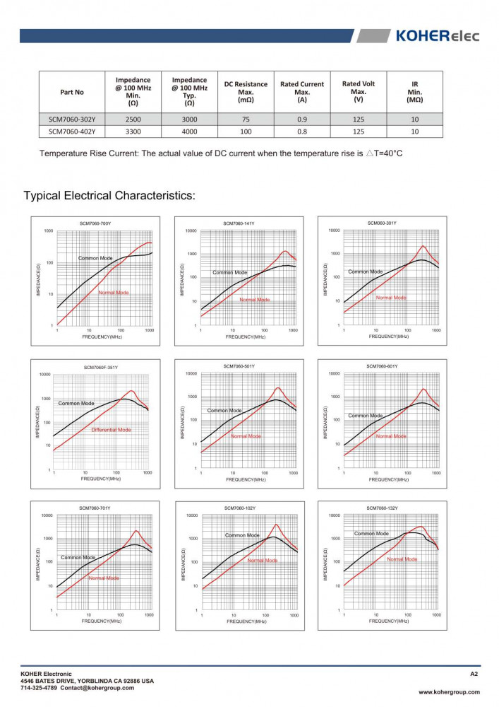 SCM Series SCM7060-701Y datasheet page 2