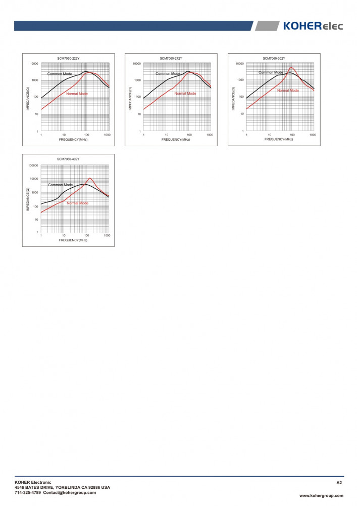 SCM Series SCM7060-701Y datasheet page 3