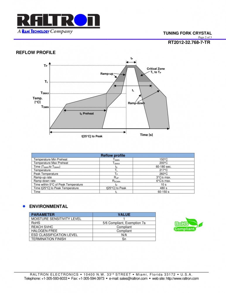 RT2012-32.768-7-TR datasheet page 2