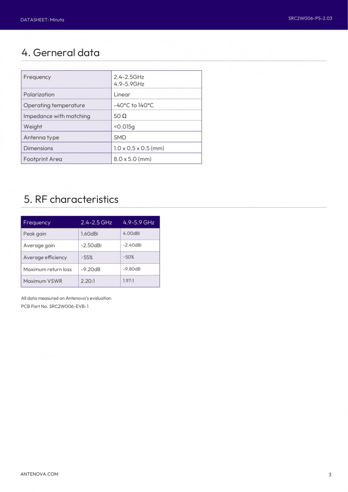 Minuta datasheet page 3
