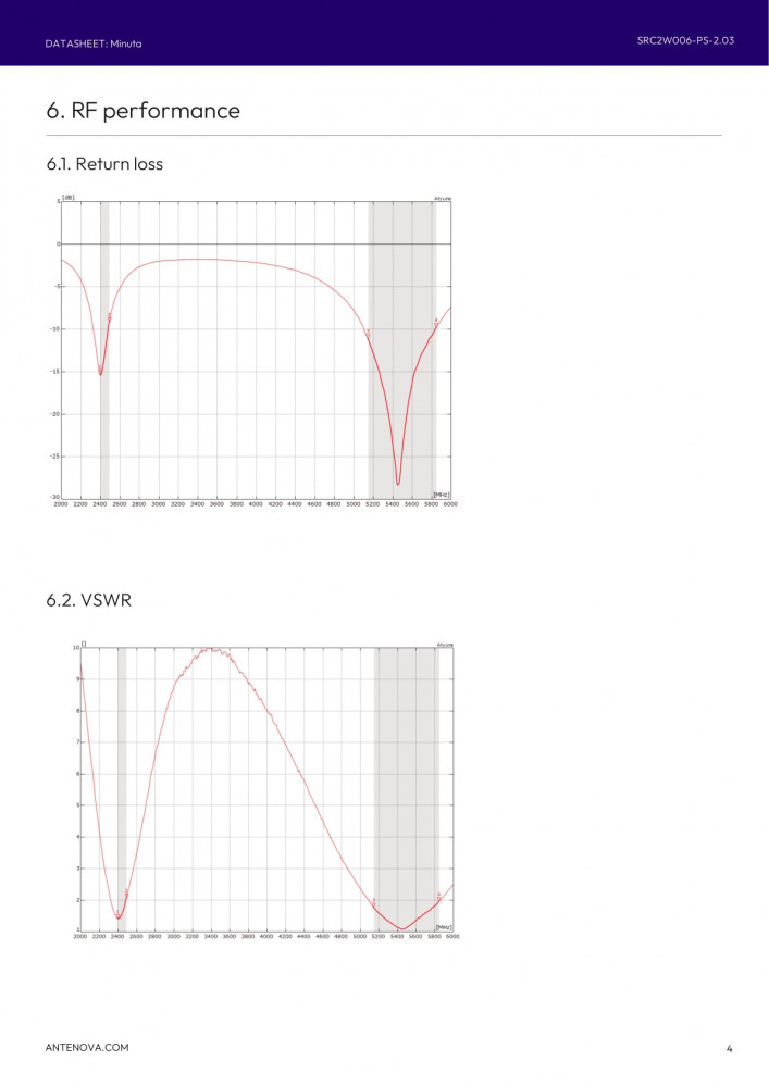 Minuta datasheet page 4