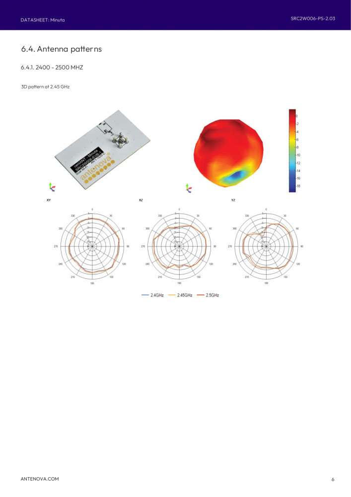 Minuta datasheet page 6