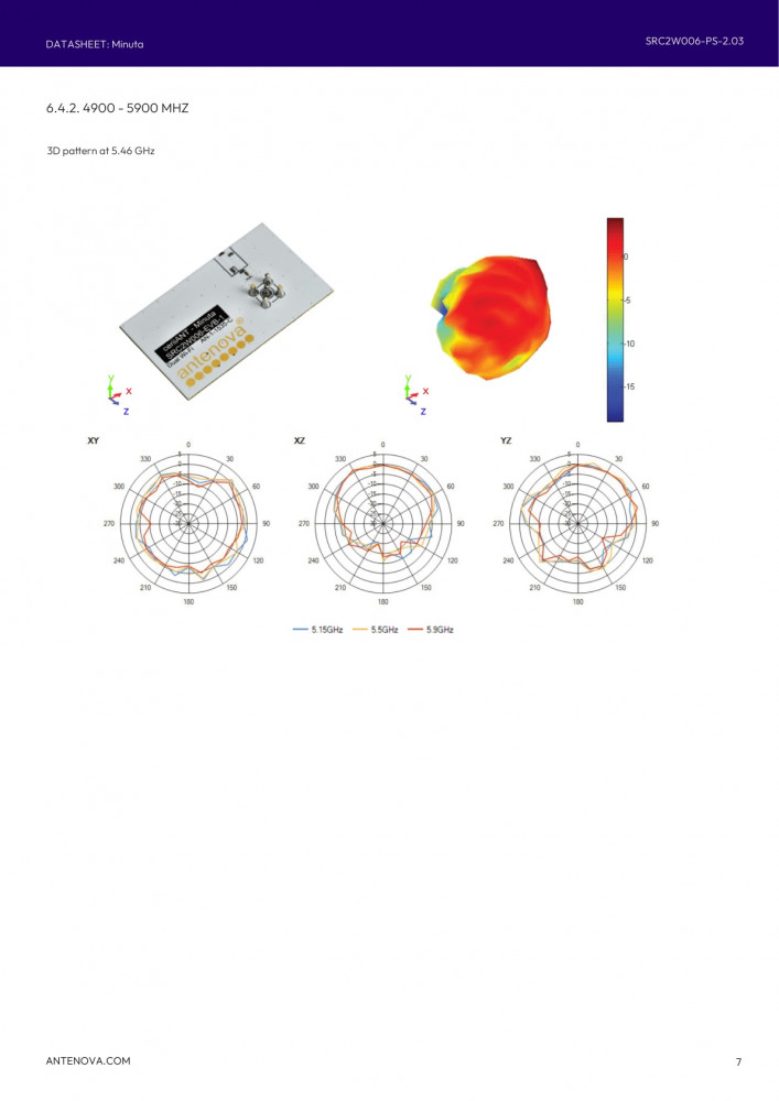 Minuta datasheet page 7