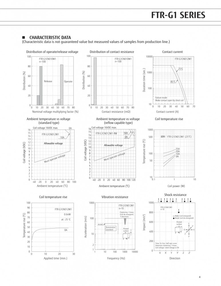 FTR-G1 datasheet page 4