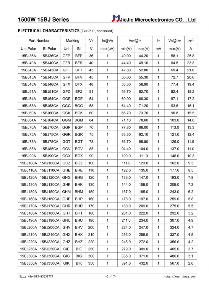 15BJ series datasheet page 3
