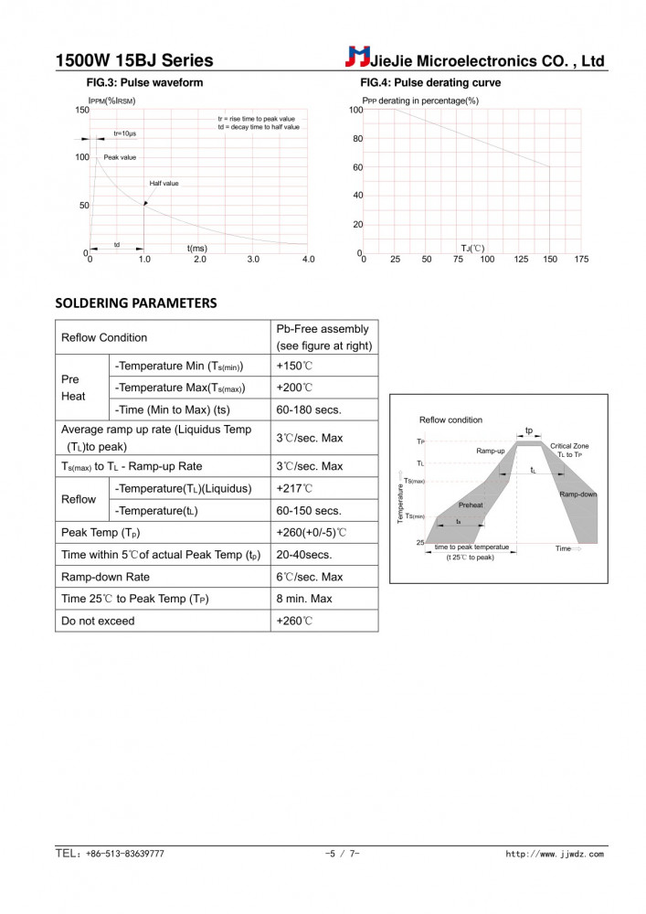 15BJ series datasheet page 5