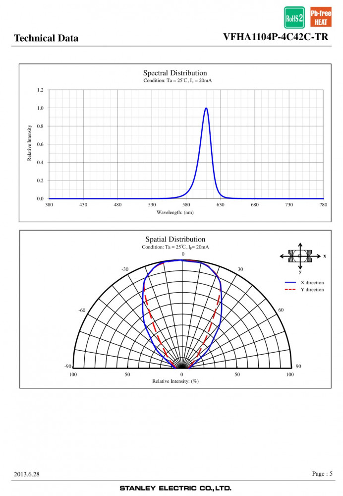 VFHA1104P-4C42C datasheet page 5