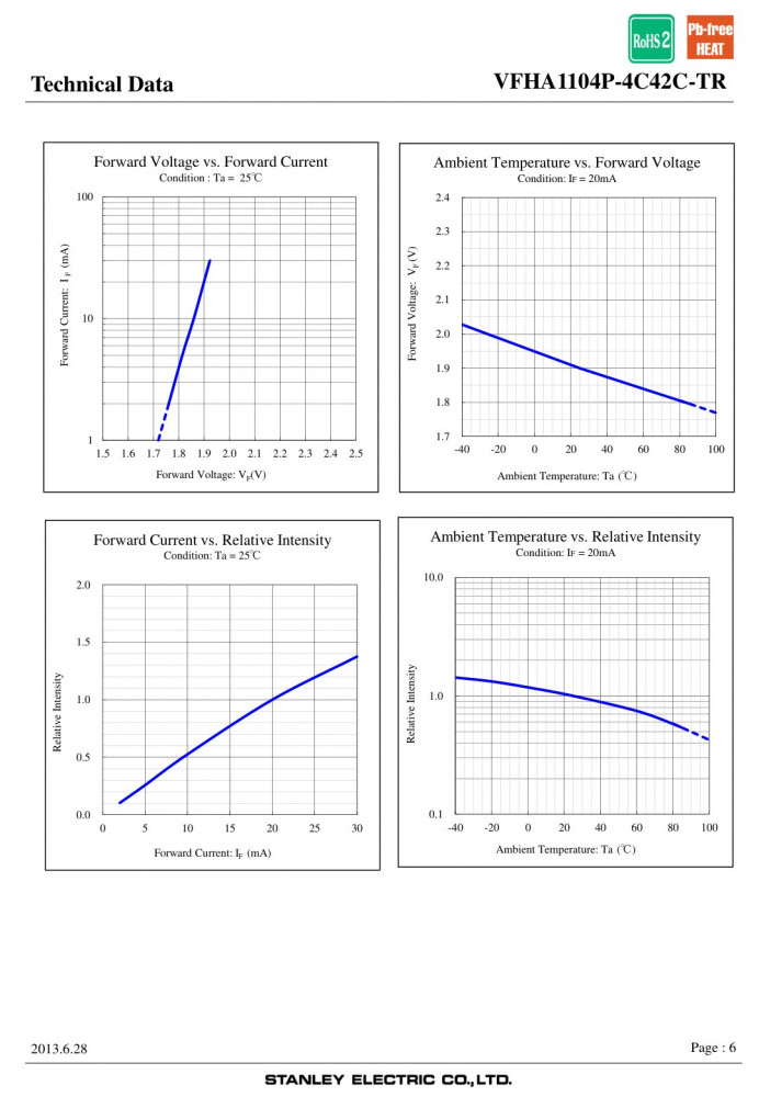 VFHA1104P-4C42C datasheet page 6