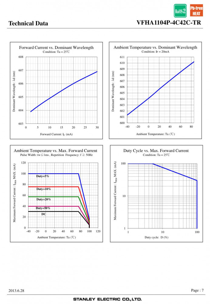 VFHA1104P-4C42C datasheet page 7