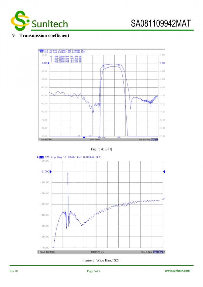 SA081109942MAT datasheet page 6