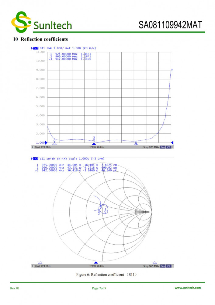 SA081109942MAT datasheet page 7