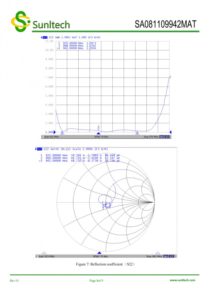 SA081109942MAT datasheet page 8
