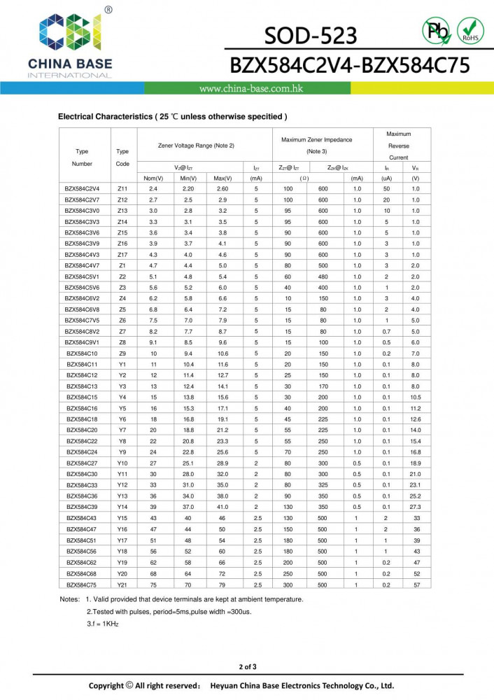 CBI BZX584C3V3 datasheet page 2