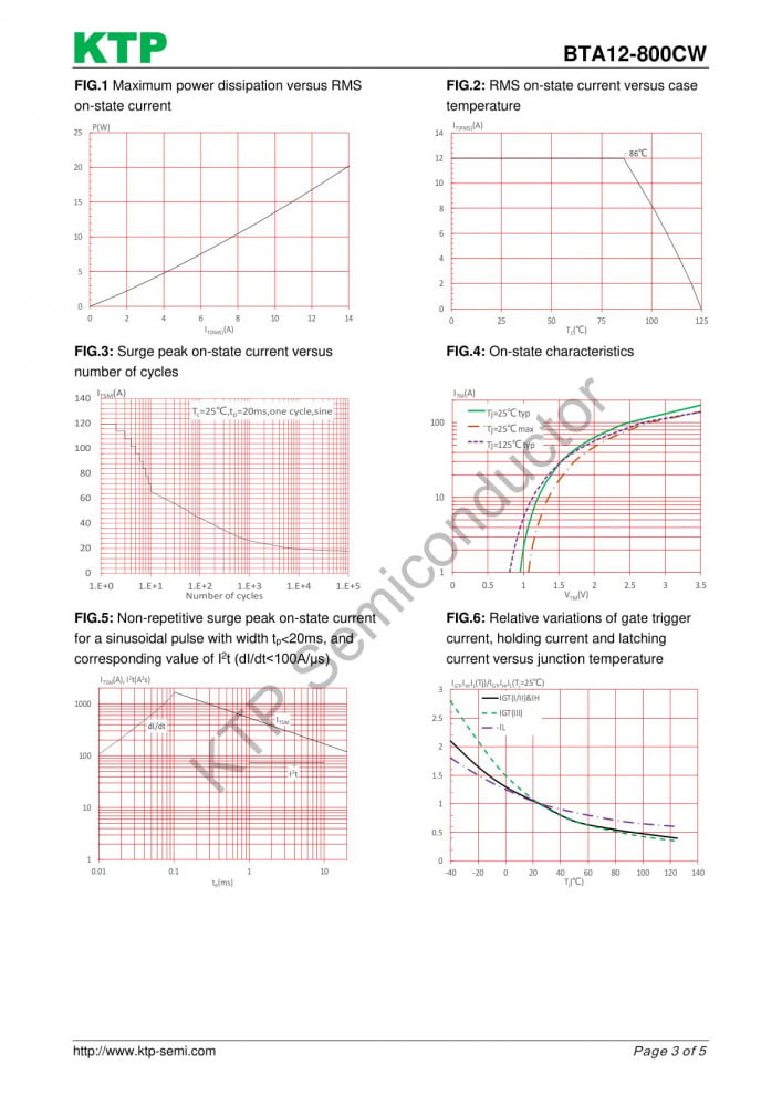 BTA12-800CW datasheet page 3