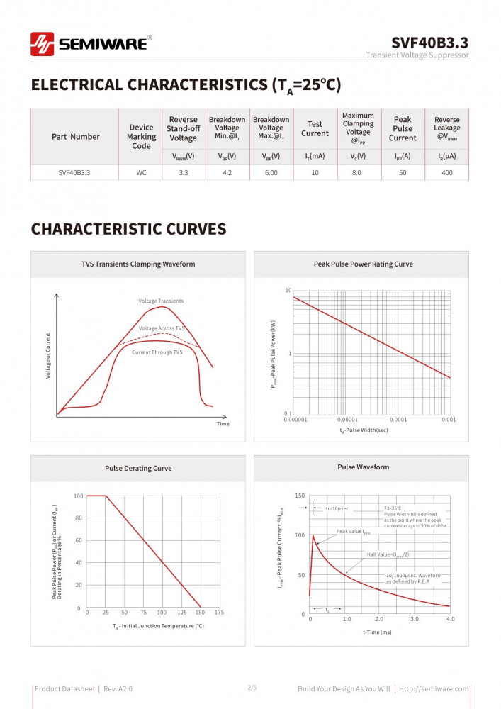 SVF40B3.3 datasheet page 2