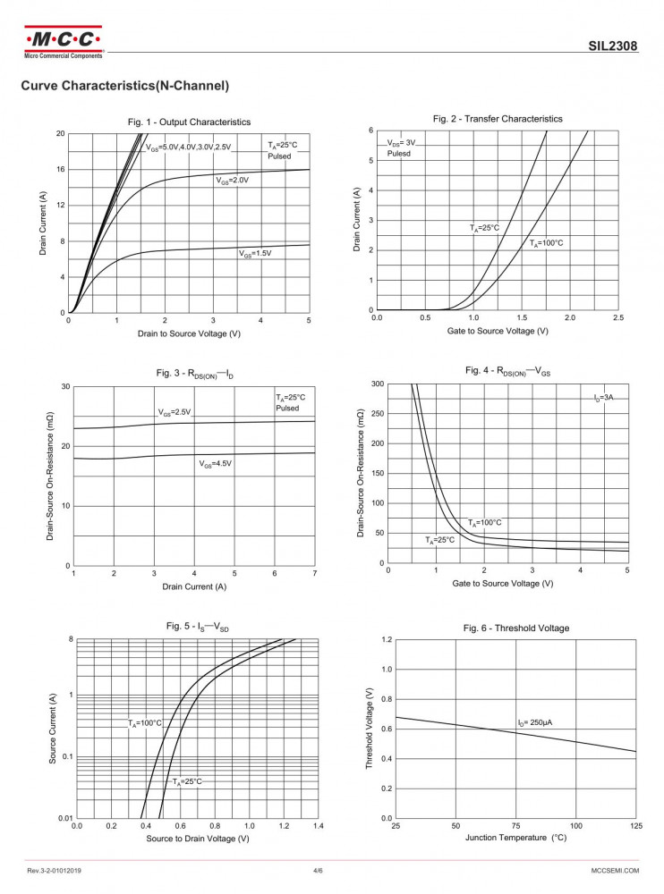 SIL2308-TP datasheet page 4