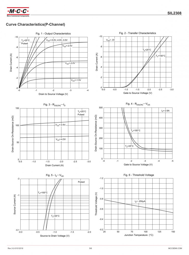 SIL2308-TP datasheet page 5