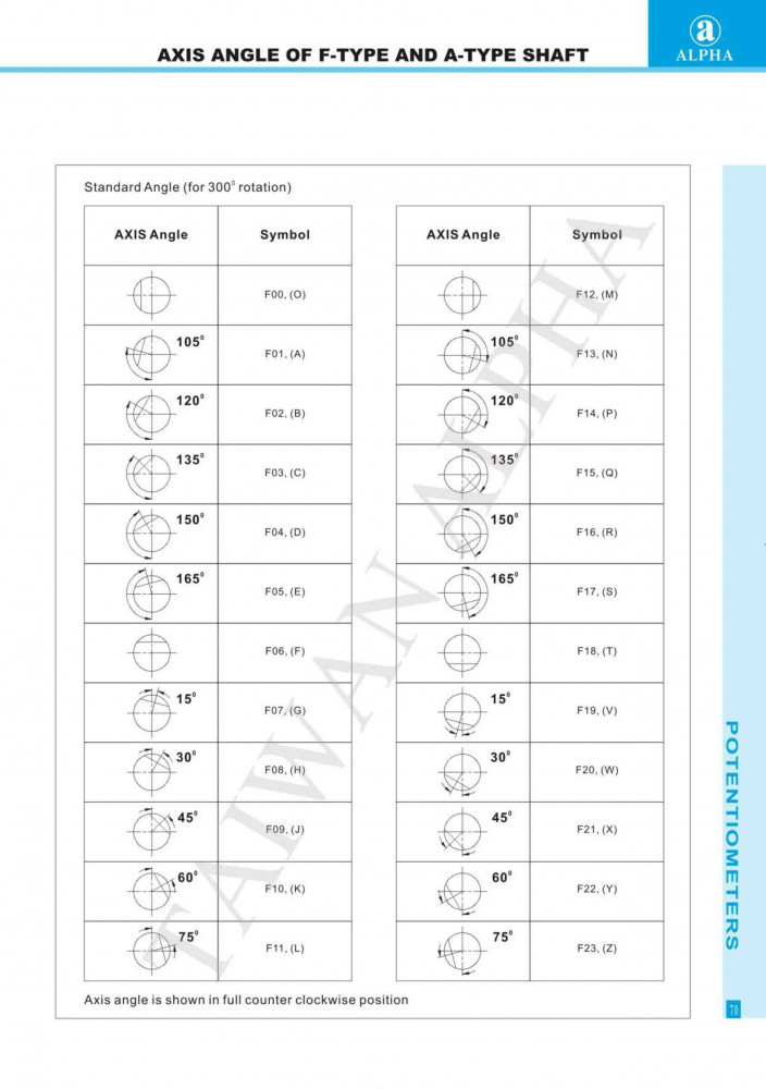 Product document page 7