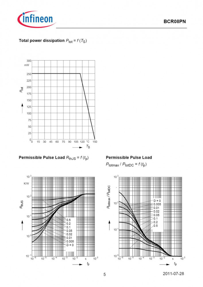 BCR08PNH6433XTMA1 datasheet page 5