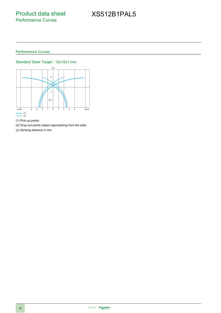 XS512B1PAL5 technical document page 6