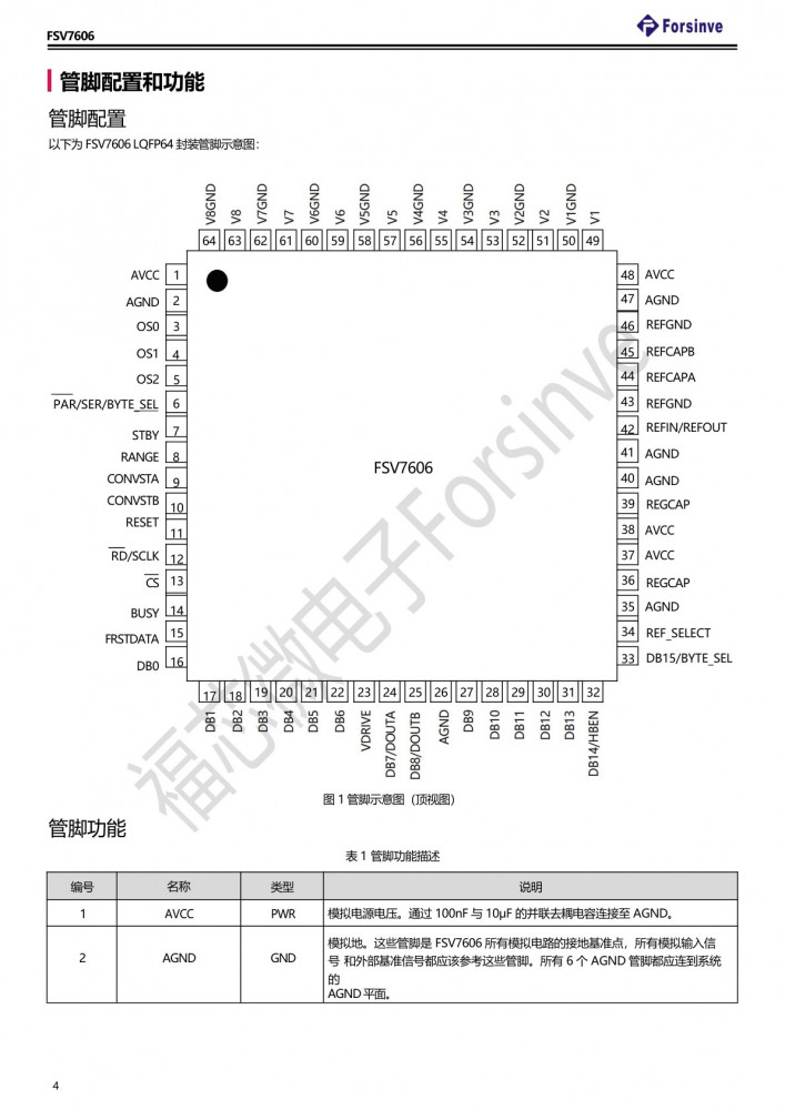 FSV7606 datasheet page 4