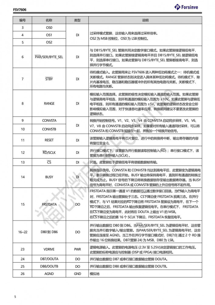 FSV7606 datasheet page 5