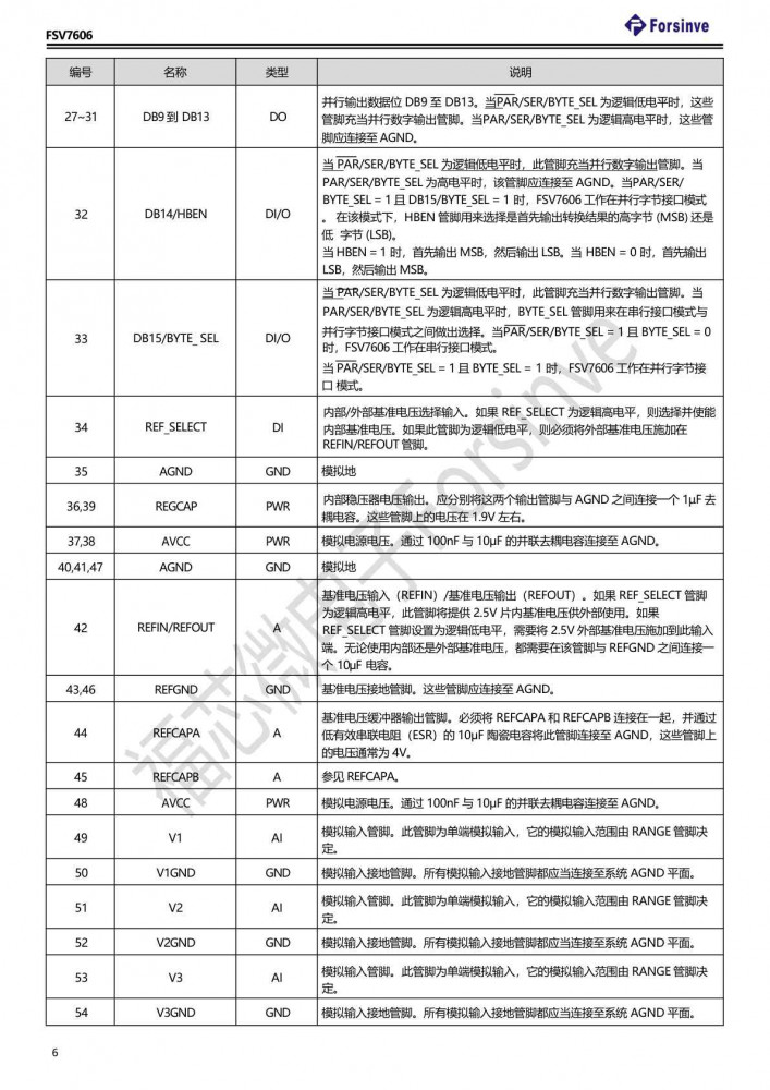 FSV7606 datasheet page 6