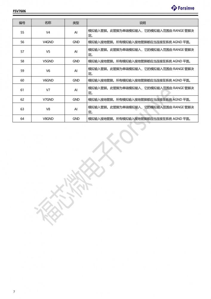 FSV7606 datasheet page 7