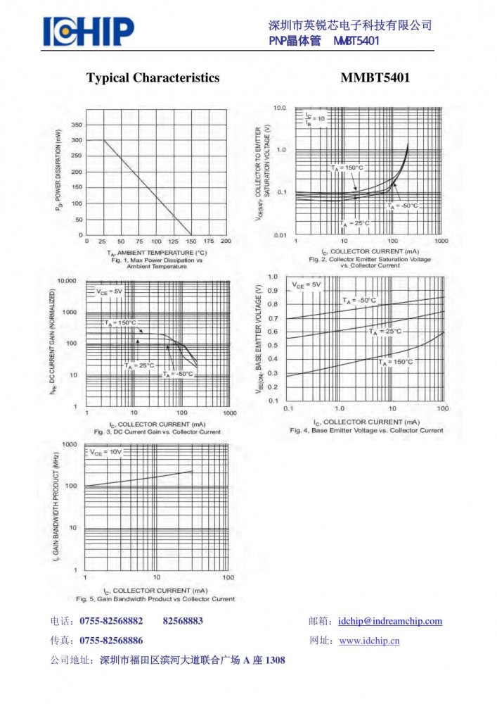 MMBT5401 datasheet page 2