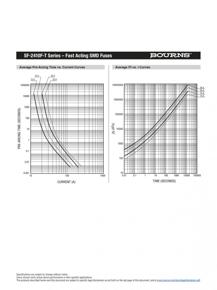 SF-2410F-T datasheet page 3