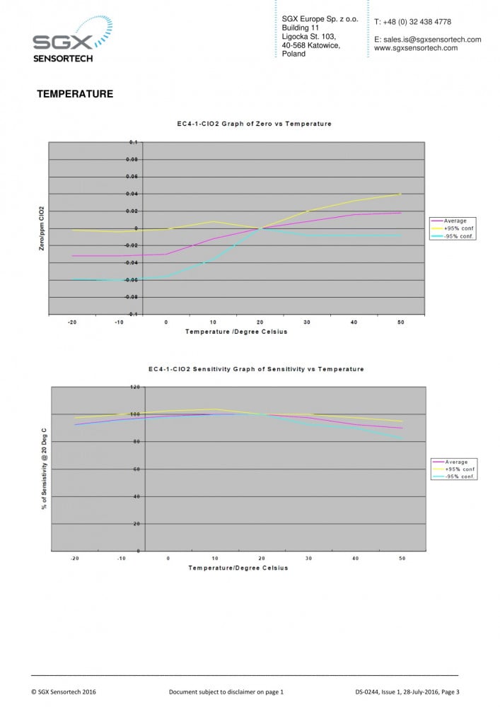 EC4-1-CLO2 technical document page 3