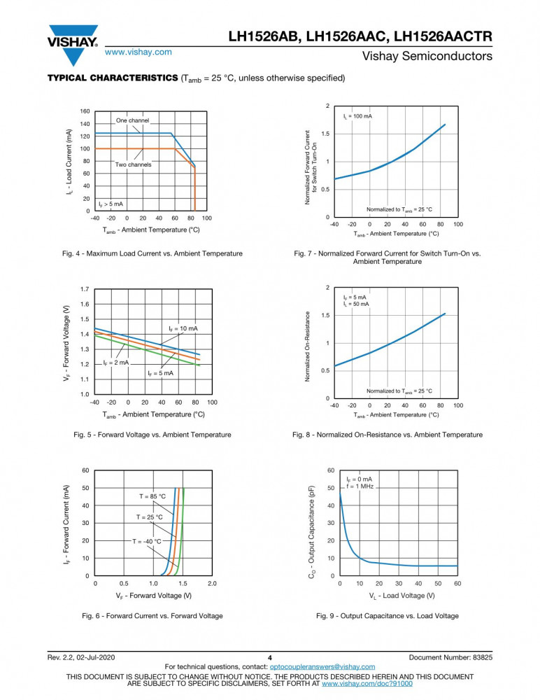 LH1526AACTR datasheet page 4