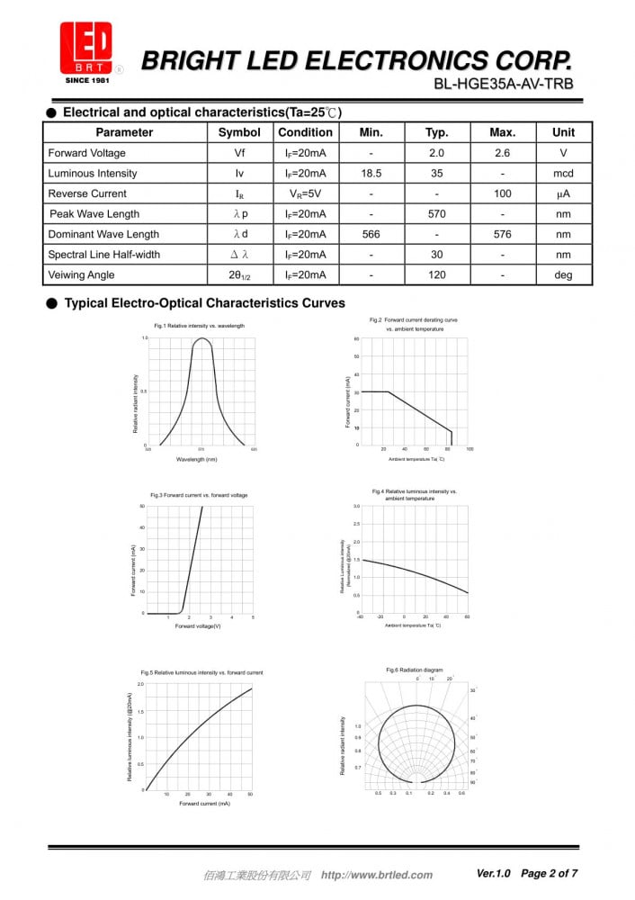 BL-HGE35A-AV-TRB datasheet page 3