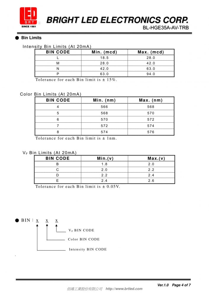 BL-HGE35A-AV-TRB datasheet page 5