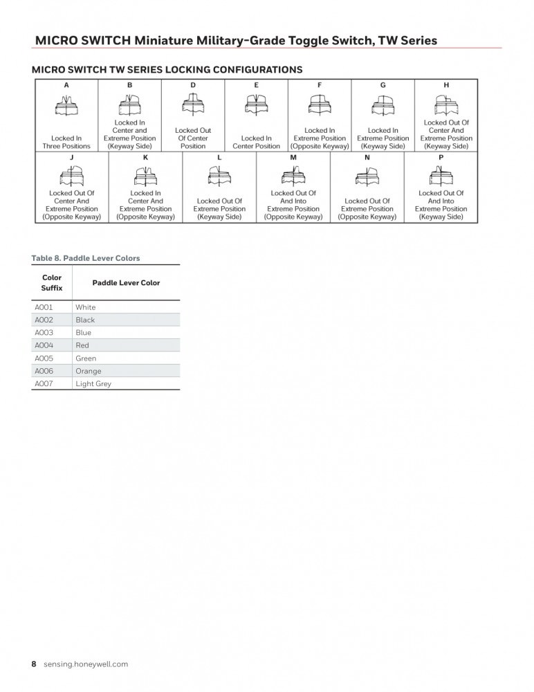 Honeywell TW Series datasheet page 8