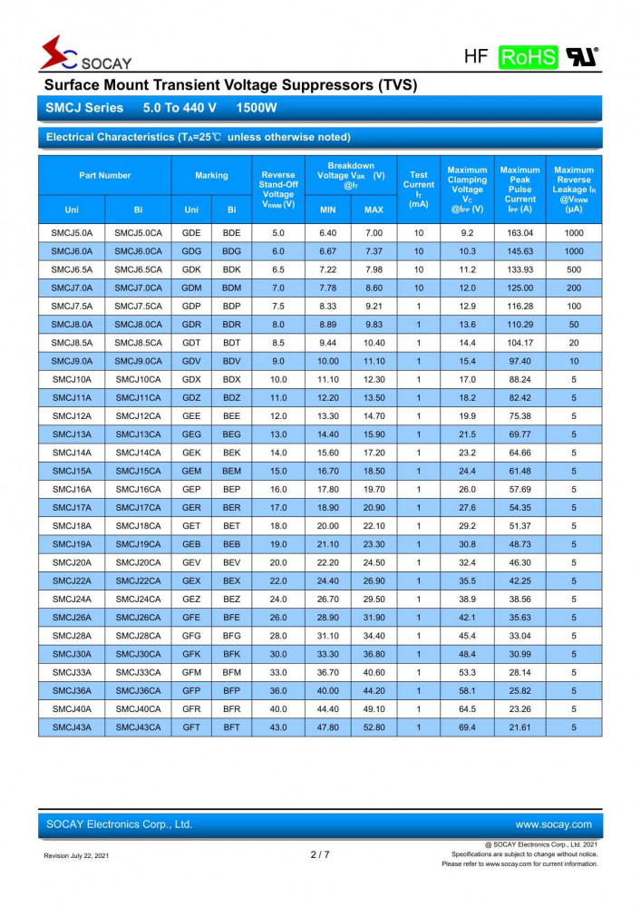 SMCJ series datasheet, page 2