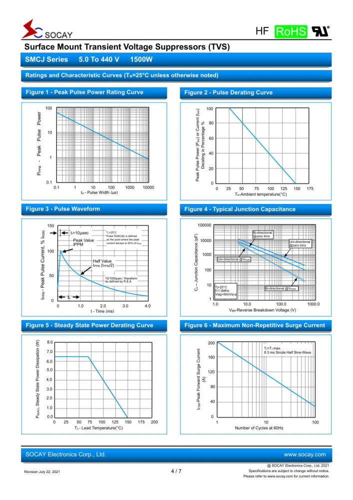 SMCJ series datasheet, page 4