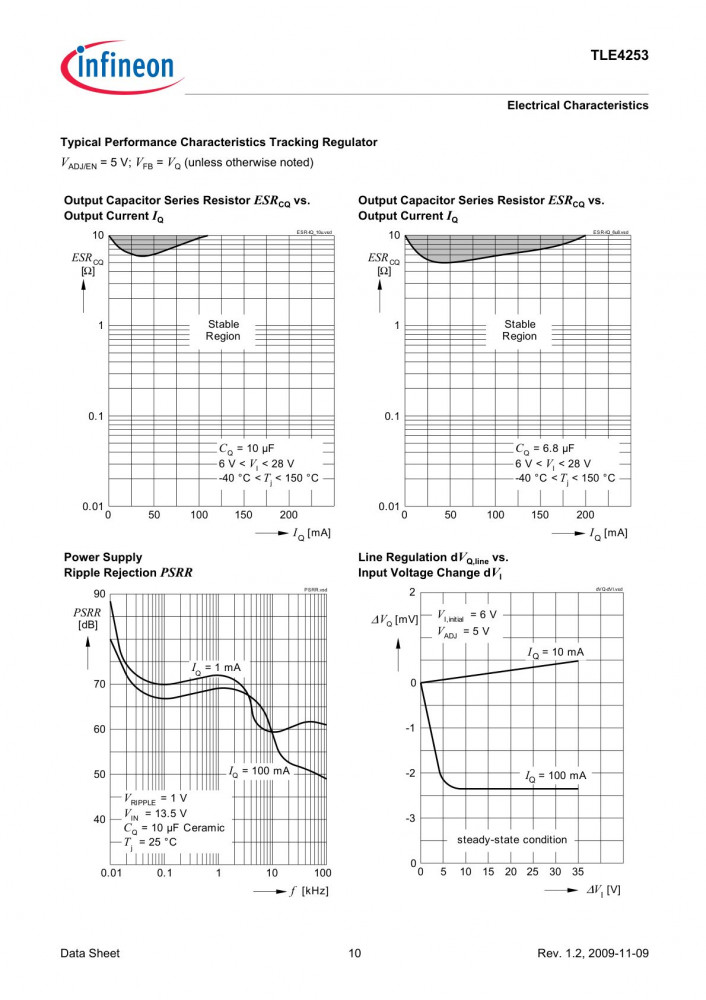 TLE4253E datasheet page 10