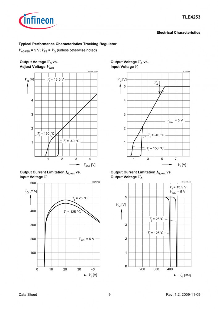 TLE4253E datasheet page 9