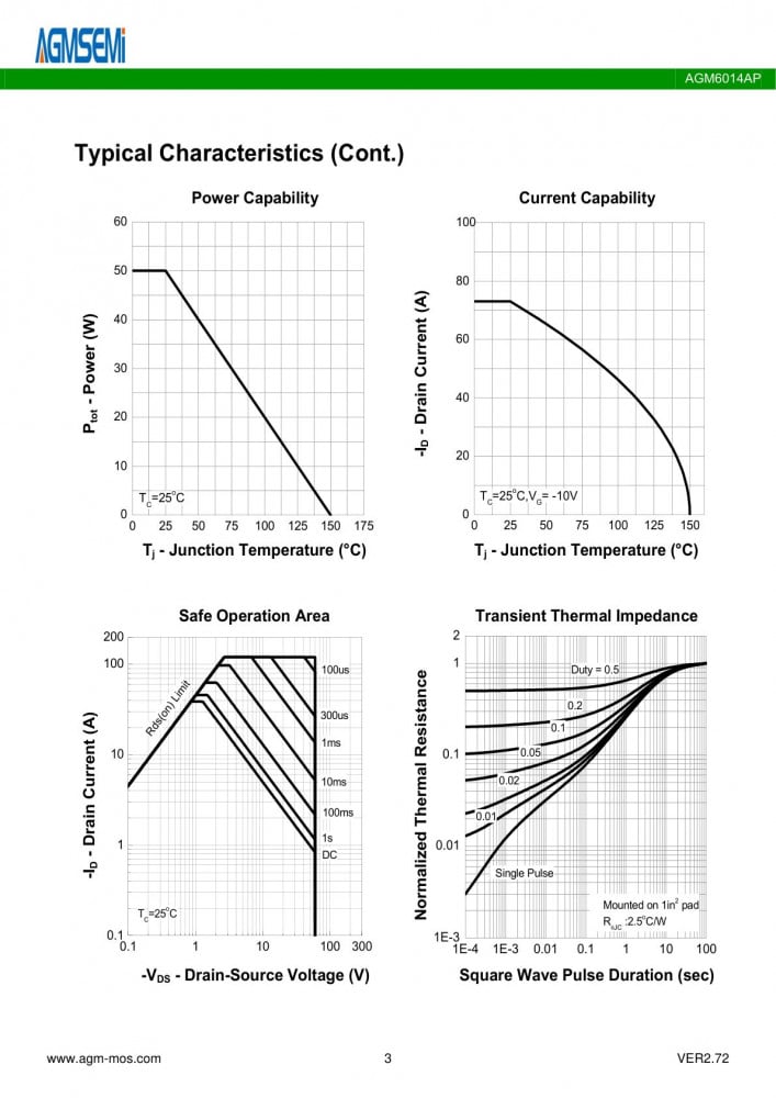 AGM6014AP datasheet page 3