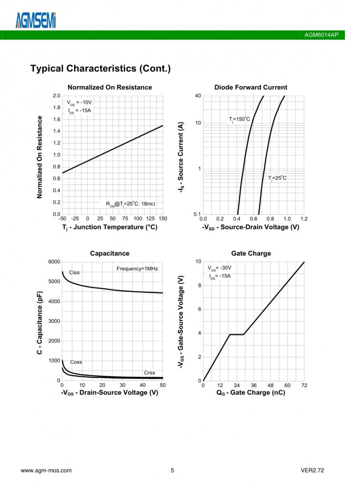 AGM6014AP typical characteristics page 1