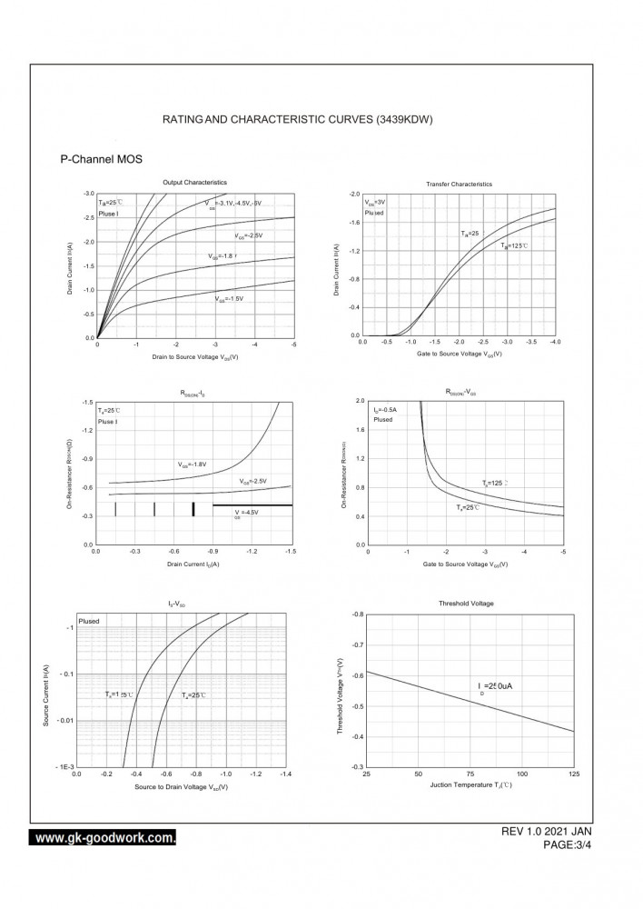 3439KDW-GK datasheet page 3