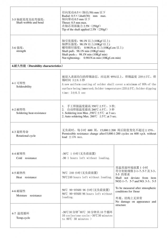 CTR R08719NS specification page 2