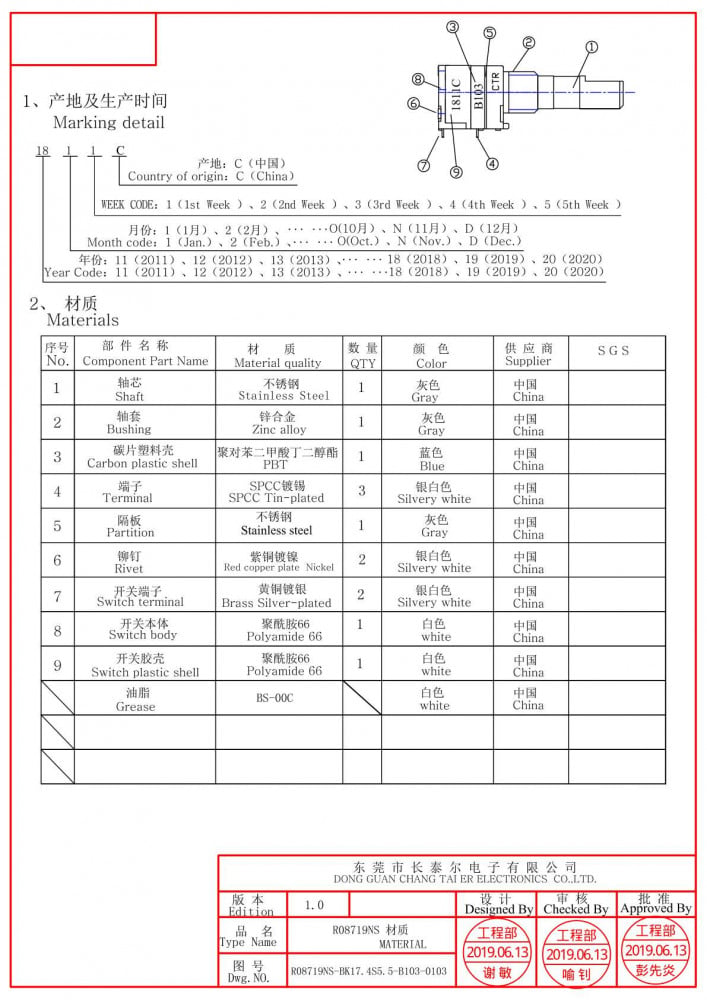 CTR R08719NS specification page 5