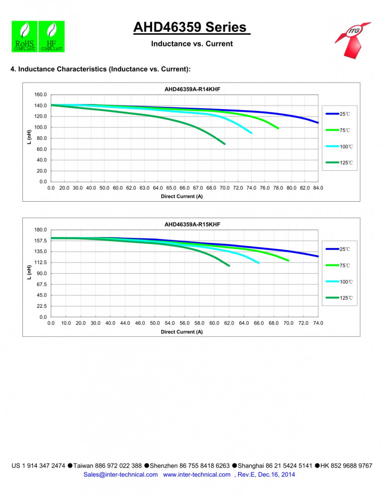AHD46359 technical document page 2